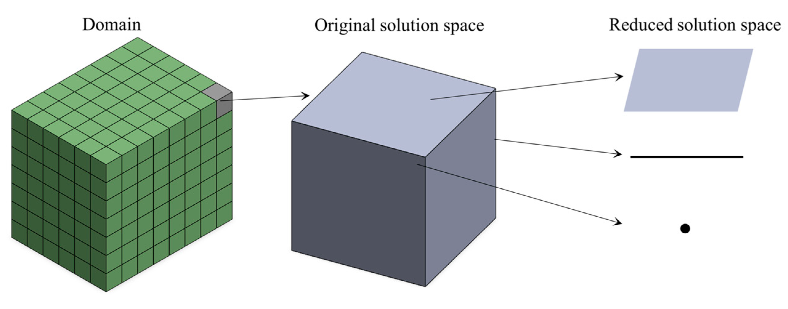Solution-Space-Reduction-Based Evidence Theory Method for Stiffness ...