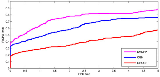 A One-Parameter Memoryless DFP Algorithm for Solving System of Monotone ...