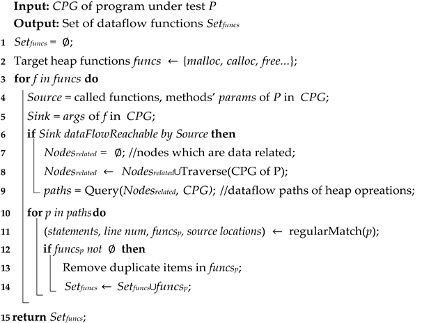 Mathematics | Free Full-Text | MemConFuzz: Memory Consumption Guided Fuzzing with Data Flow Analysis