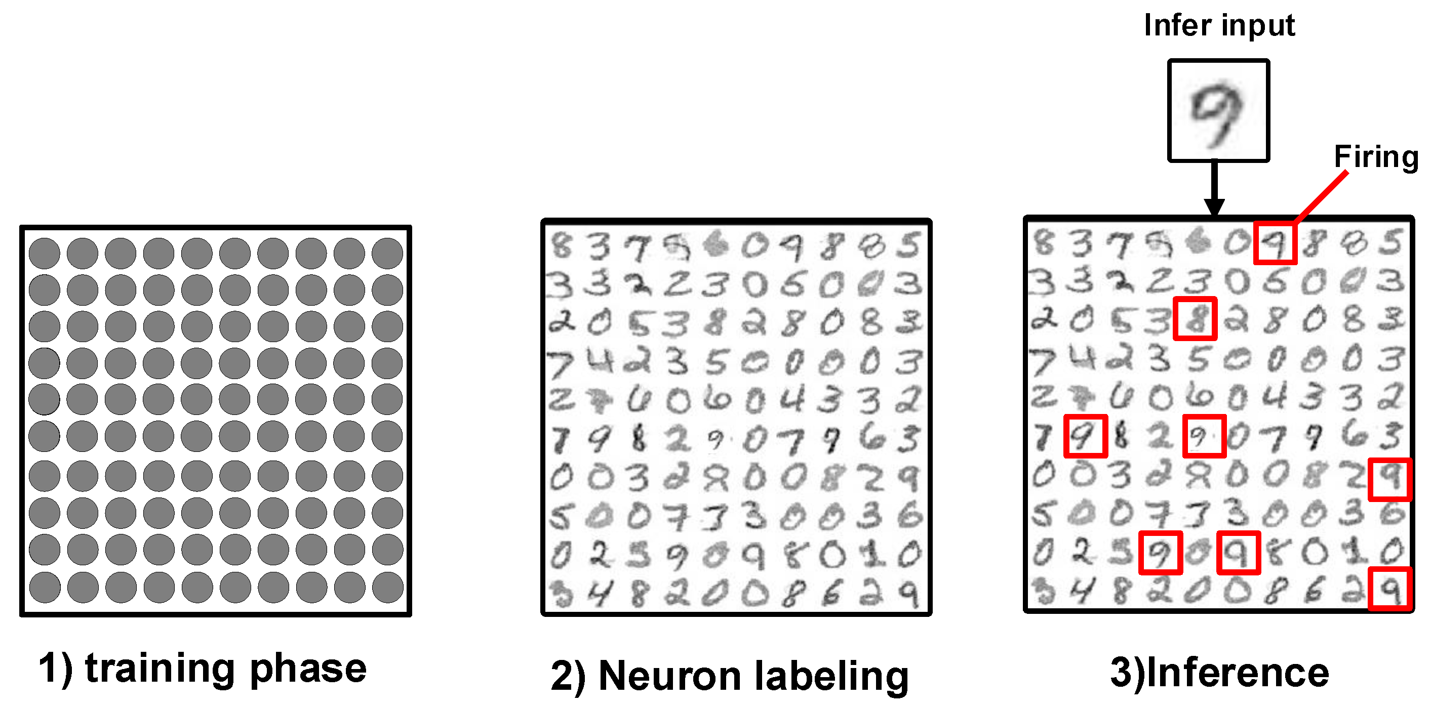 Probabilistic Classification Method of Spiking Neural Network Based on Multi-Labeling of Neurons