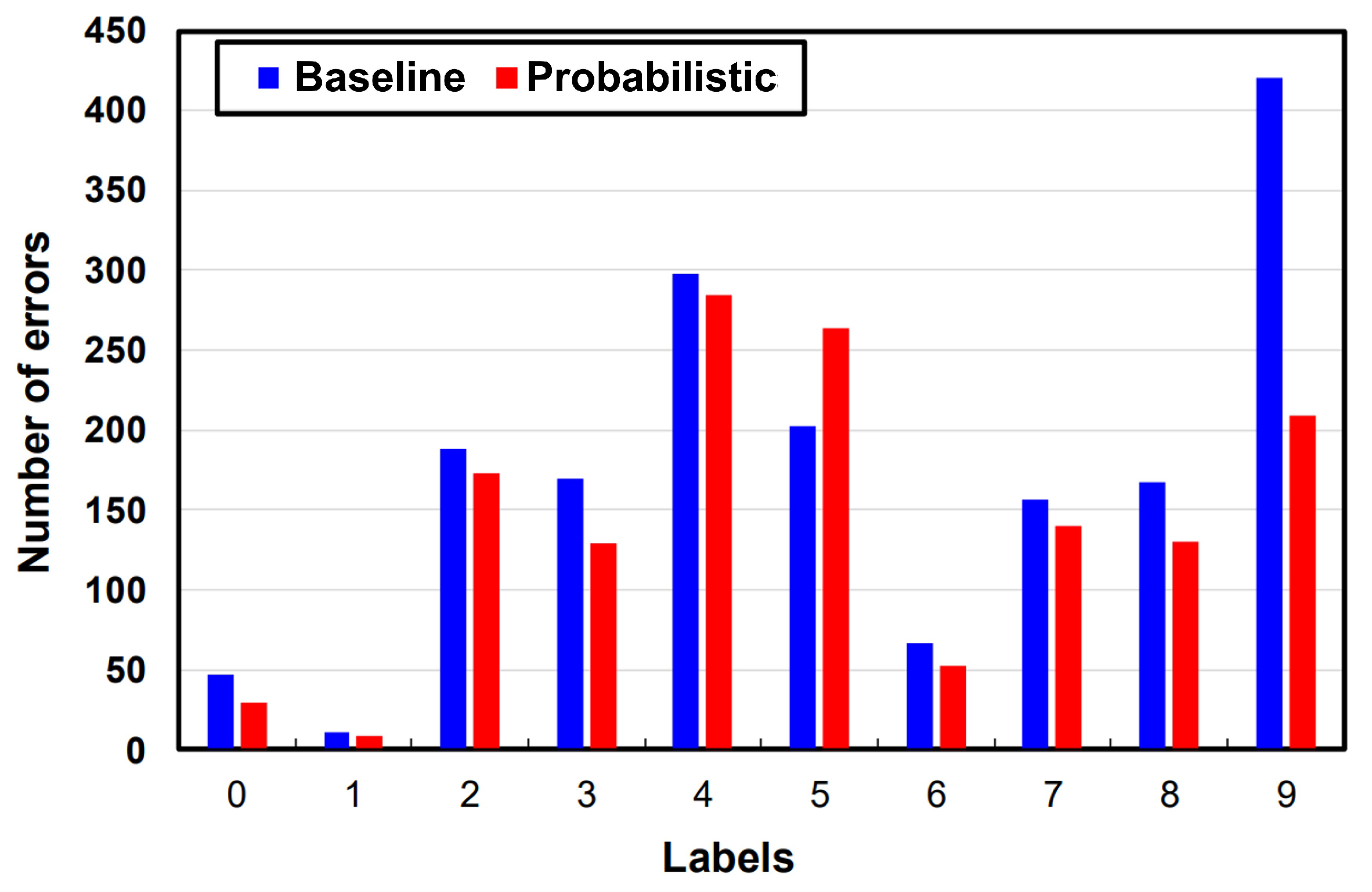 Probabilistic Classification Method of Spiking Neural Network Based on Multi-Labeling of Neurons