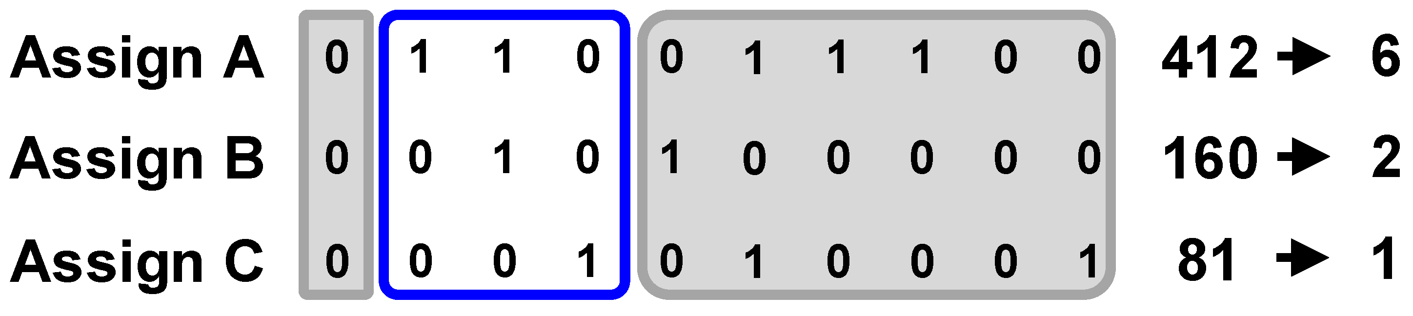 Probabilistic Classification Method of Spiking Neural Network Based on Multi-Labeling of Neurons