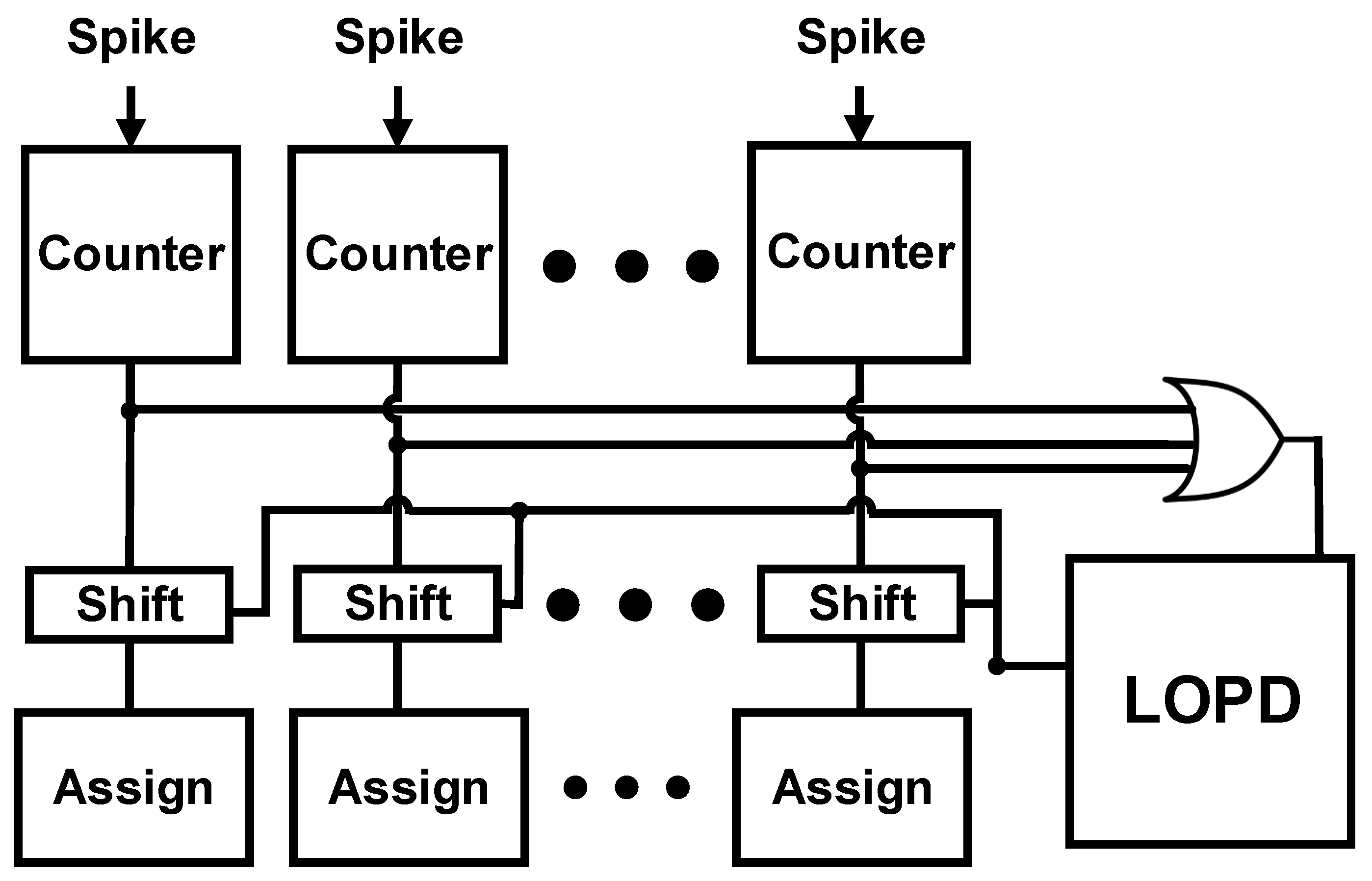Probabilistic Classification Method of Spiking Neural Network Based on Multi-Labeling of Neurons