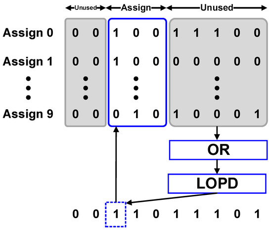 Probabilistic Classification Method of Spiking Neural Network Based on Multi-Labeling of Neurons