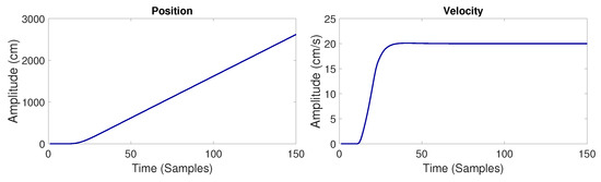 A Kalman-Based Compensation Strategy for Platoons Subject to Data Loss ...