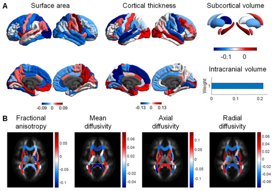 The Choice of Machine Learning Algorithms Impacts the Association ...