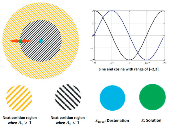 Mathematics | Free Full-Text | Studying the Effect of Introducing ...