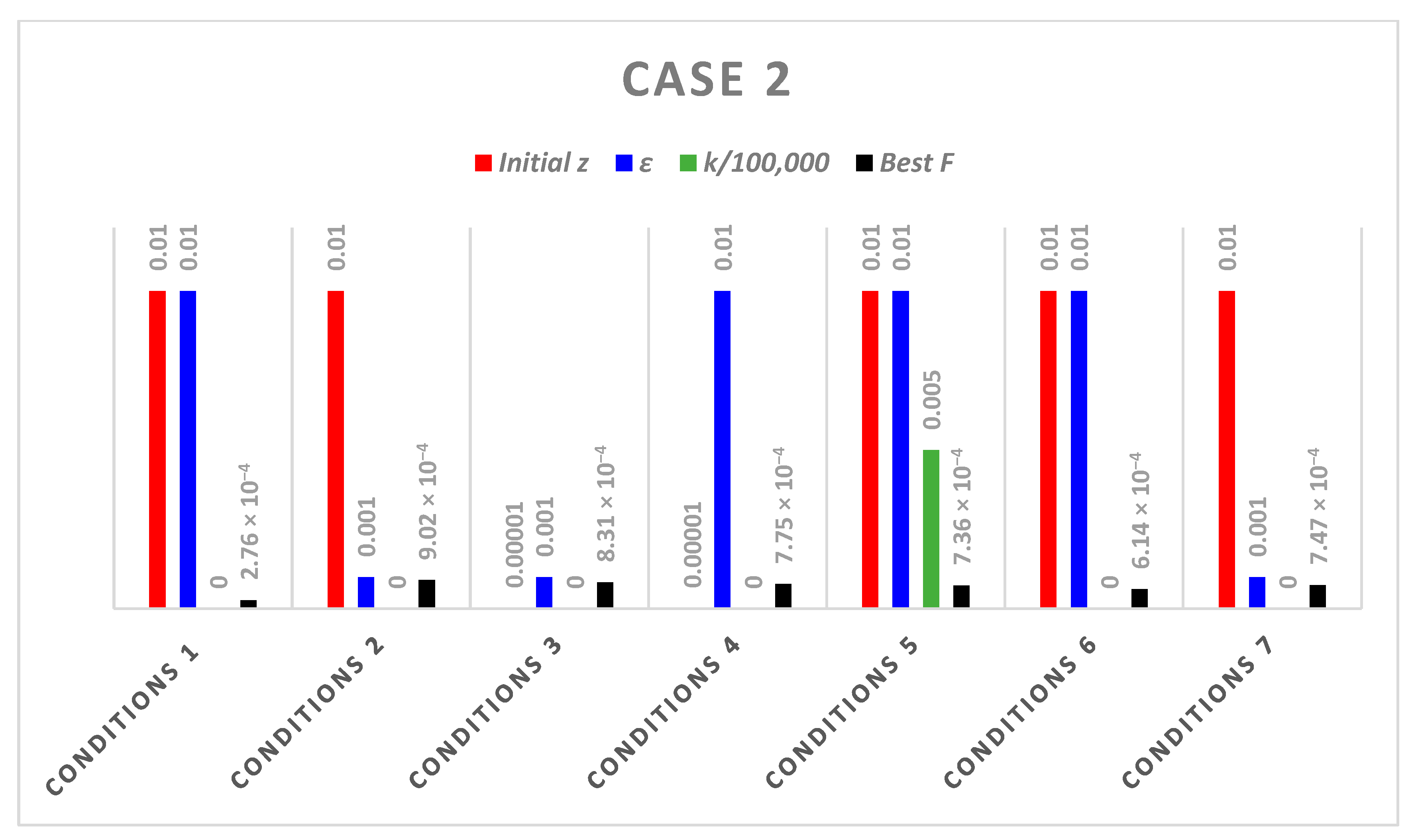 Mathematics | Free Full-Text | Studying the Effect of Introducing ...