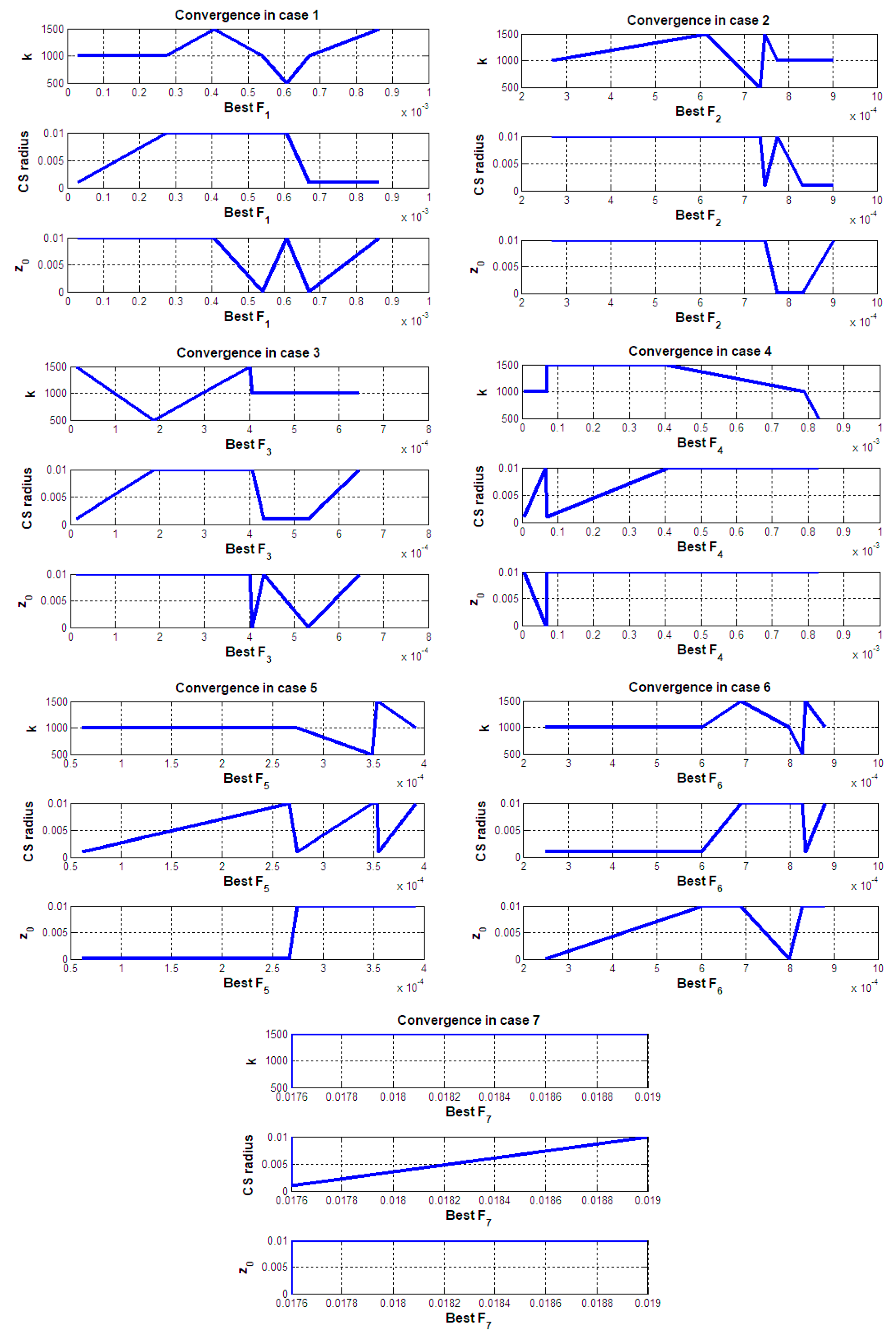 Mathematics | Free Full-Text | Studying the Effect of Introducing ...