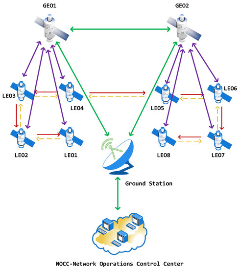 Dynamic Network Resource Autonomy Management and Task Scheduling Method