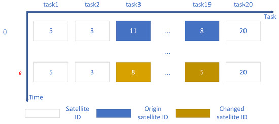 Dynamic Network Resource Autonomy Management and Task Scheduling Method