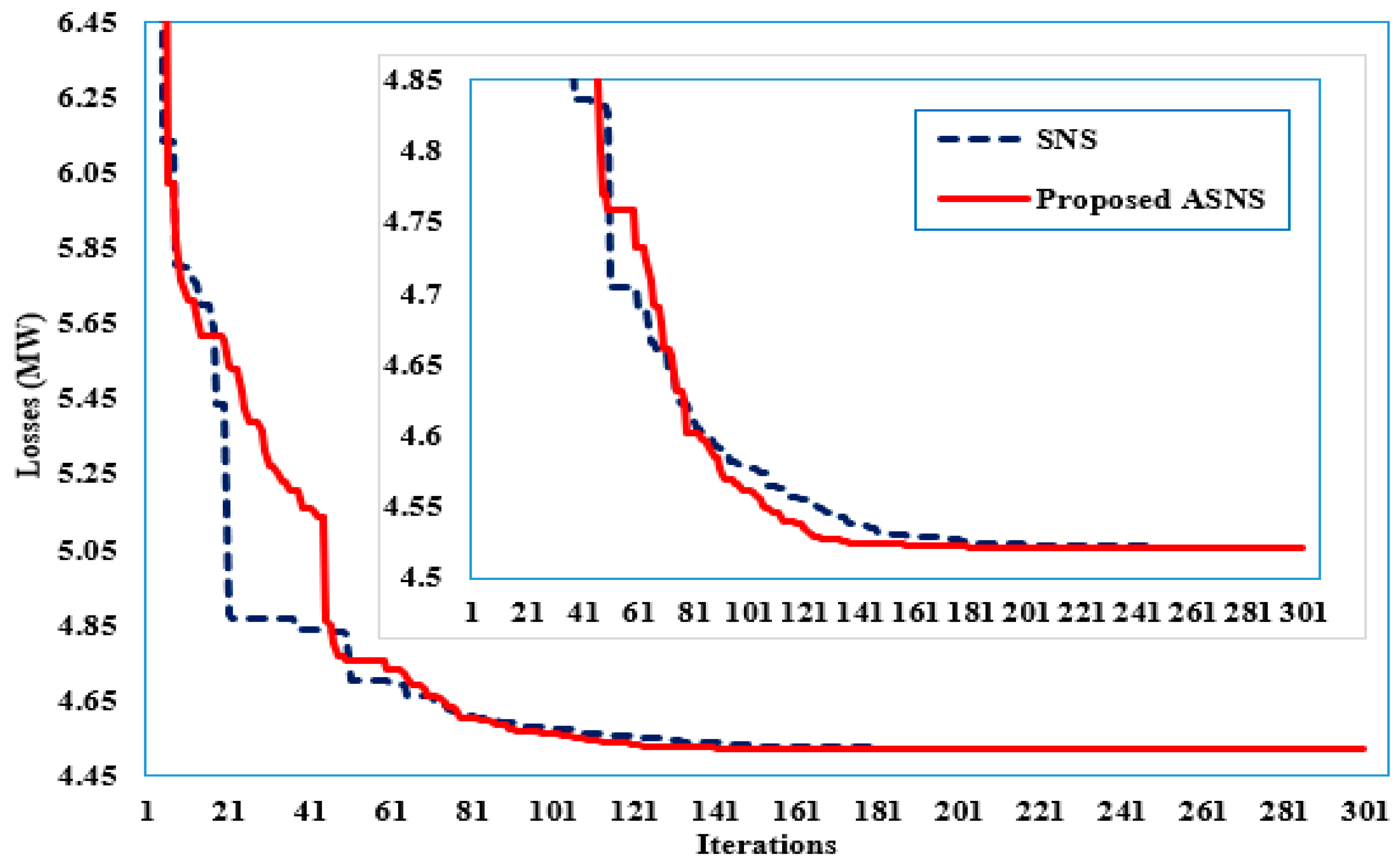 An Augmented Social Network Search Algorithm for Optimal Reactive Power ...