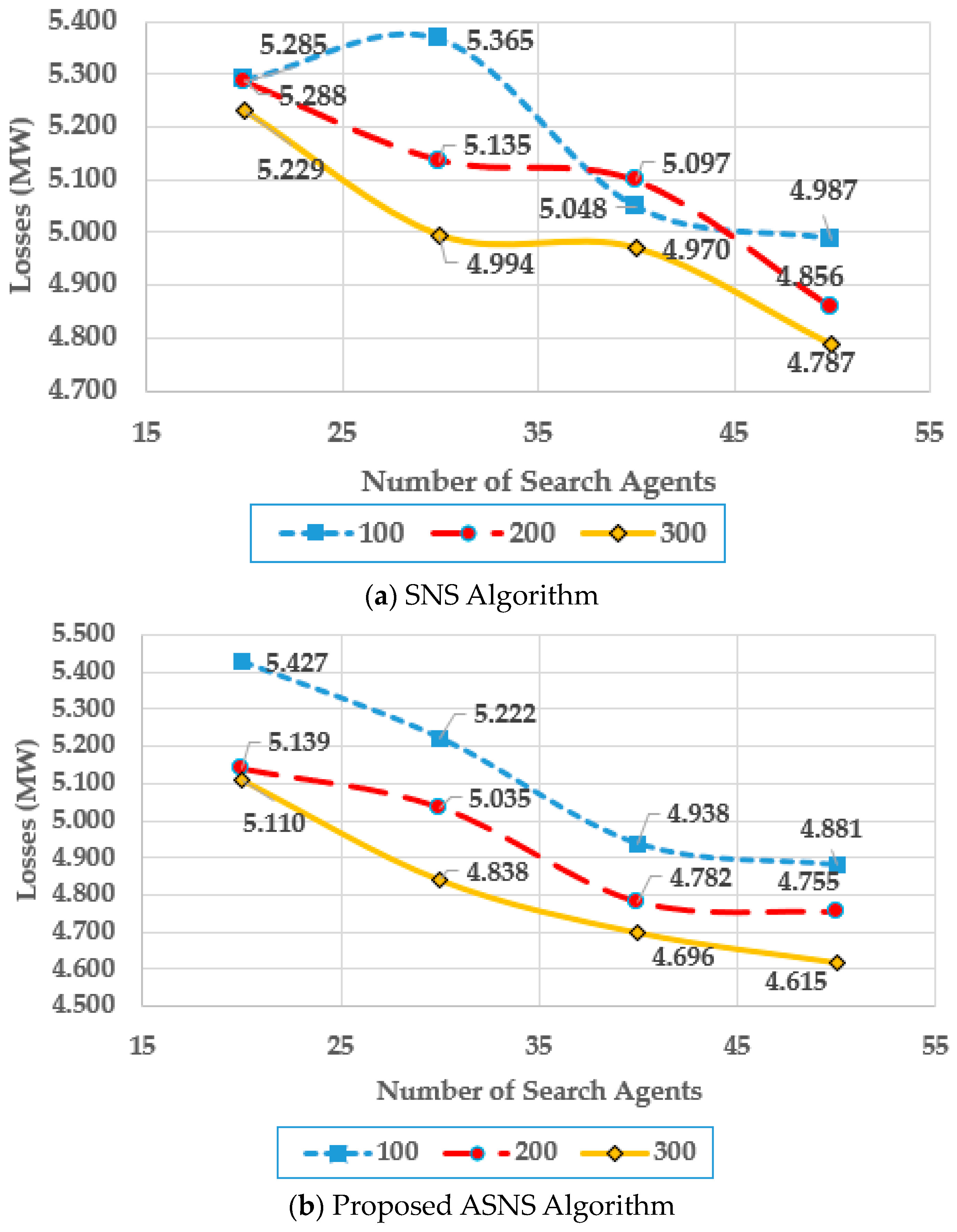 An Augmented Social Network Search Algorithm for Optimal Reactive Power ...
