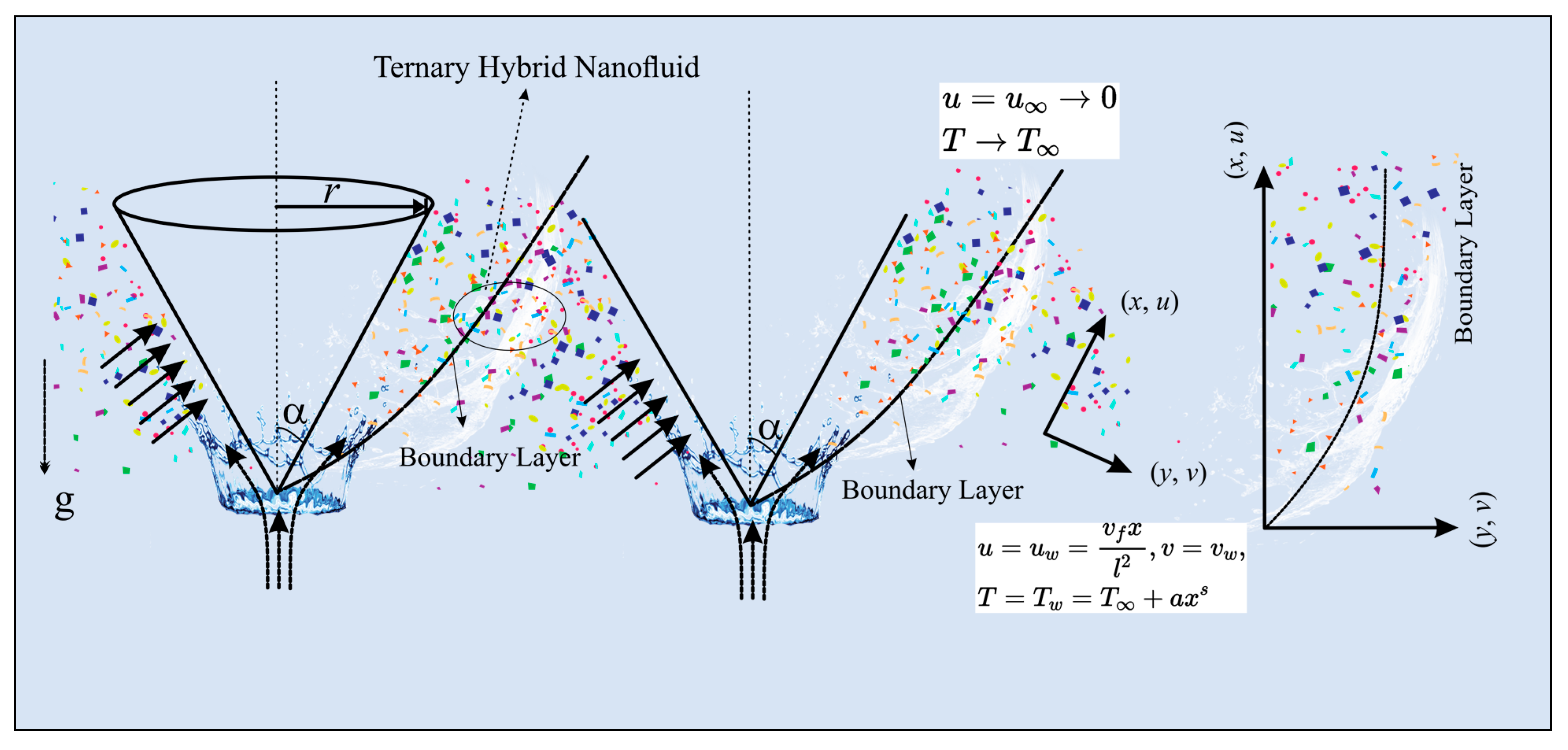 Ternary Hybrid Nanofluid Flow Containing Gyrotactic Microorganisms over Three Different ...