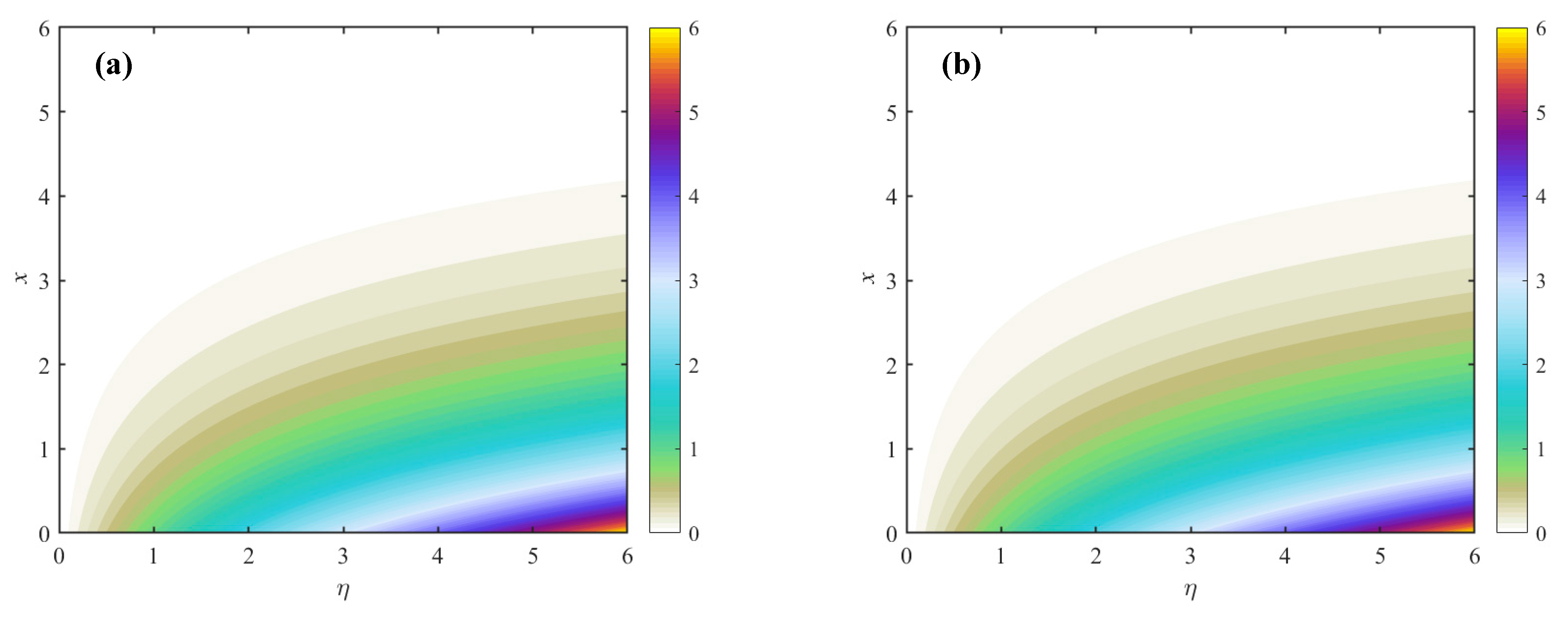 Ternary Hybrid Nanofluid Flow Containing Gyrotactic Microorganisms over Three Different ...