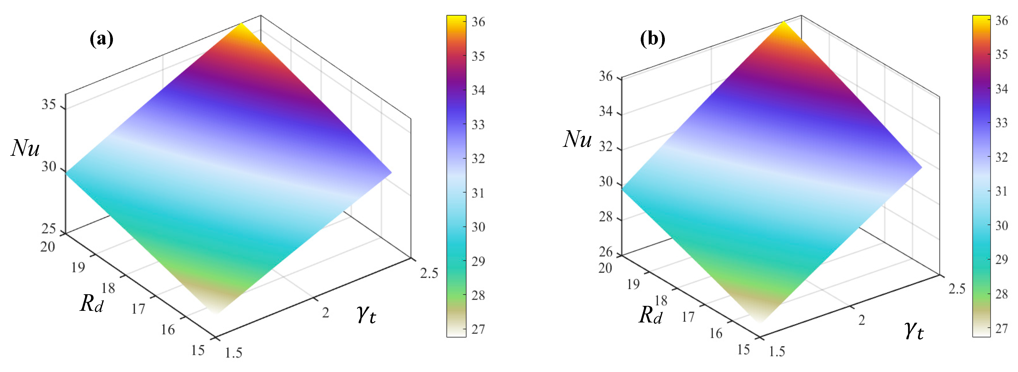 Ternary Hybrid Nanofluid Flow Containing Gyrotactic Microorganisms over Three Different ...