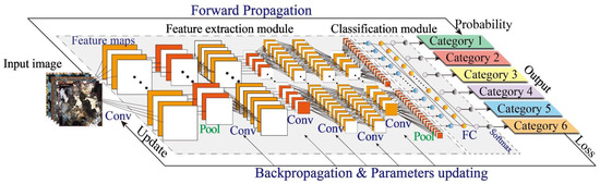 Mathematics | Free Full-Text | Rock Thin Section Image Identification Based on Convolutional ...