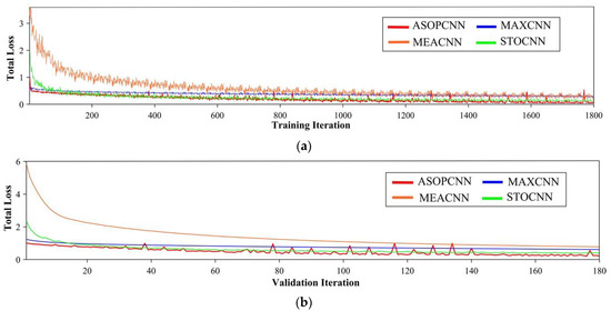 Mathematics | Free Full-Text | Rock Thin Section Image Identification Based on Convolutional ...