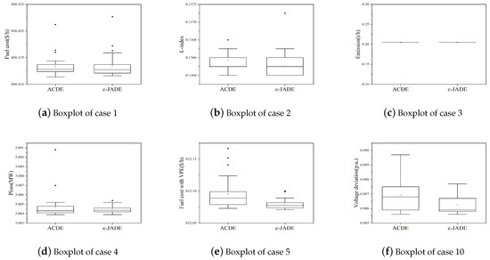 Solving Optimal Power Flow Problem via Improved Constrained Adaptive Differential Evolution