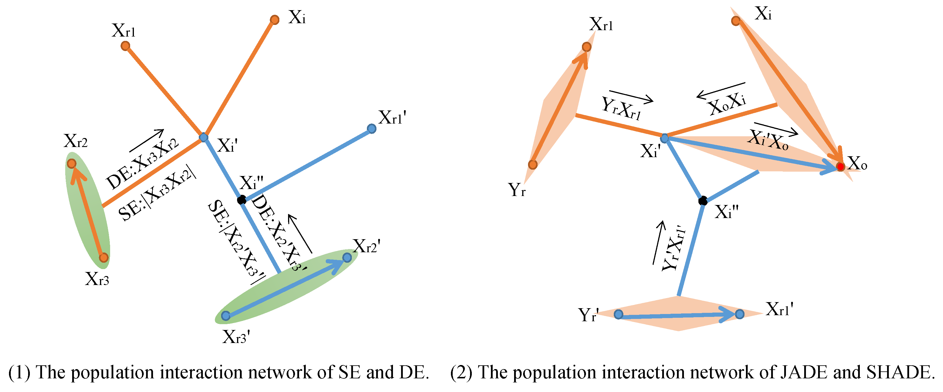 Mathematics | Free Full-Text | A Dendritic Neuron Model Optimized by ...
