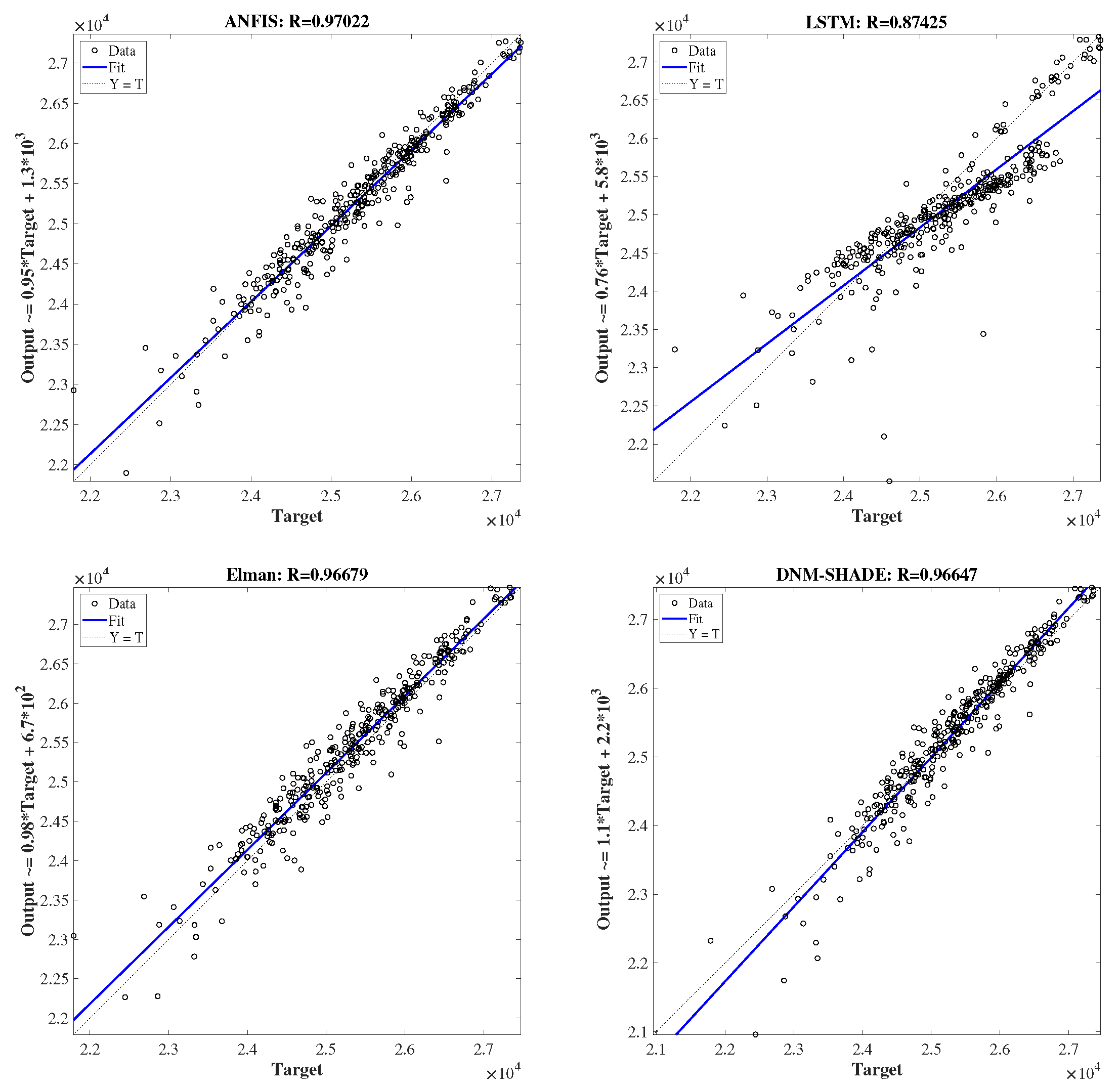 Mathematics | Free Full-Text | A Dendritic Neuron Model Optimized by ...