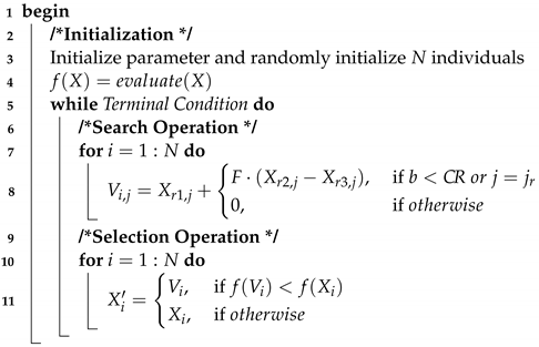 Mathematics | Free Full-Text | A Dendritic Neuron Model Optimized by ...