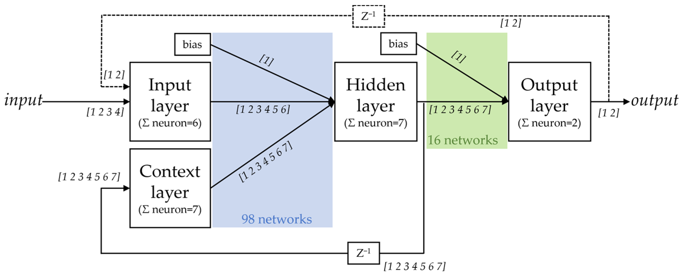 Mathematics | Free Full-Text | Realization of Intelligent Observer for ...