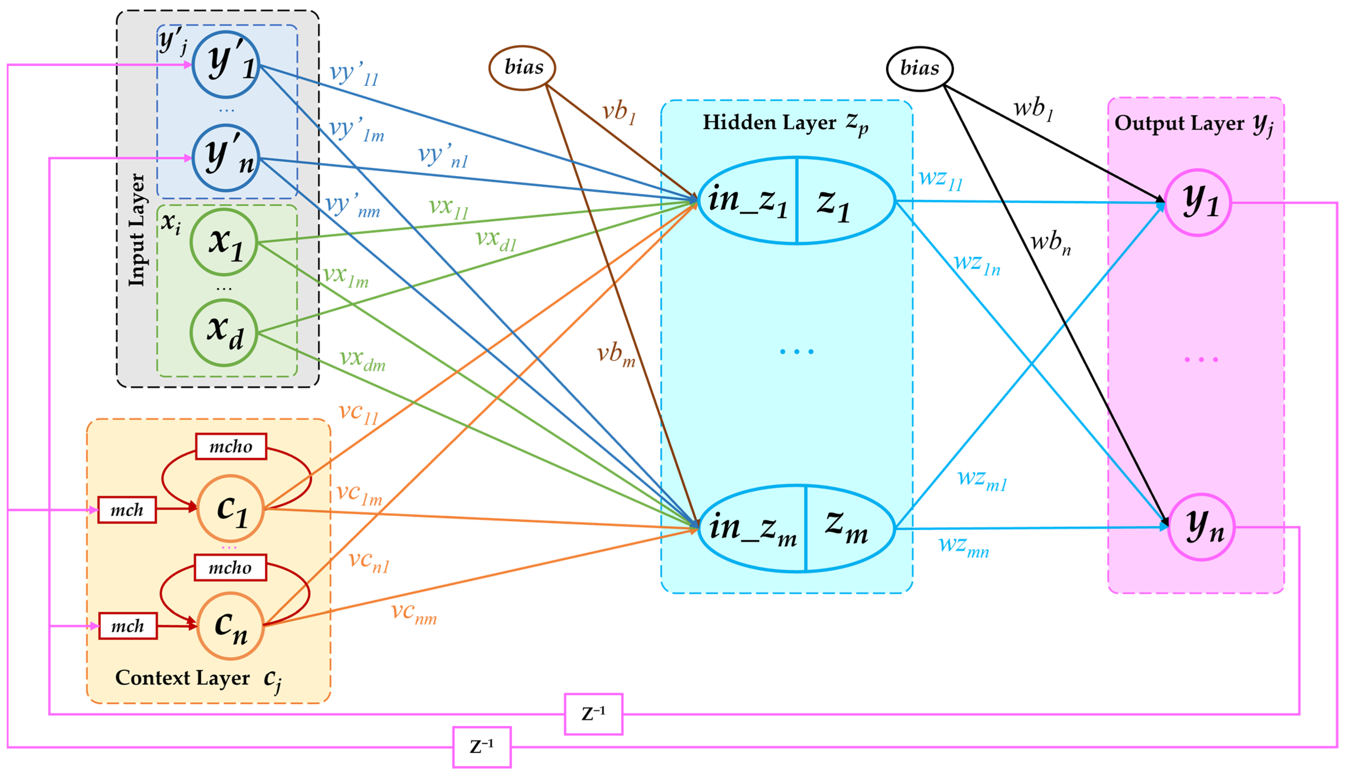 Mathematics | Free Full-Text | Realization of Intelligent Observer for ...