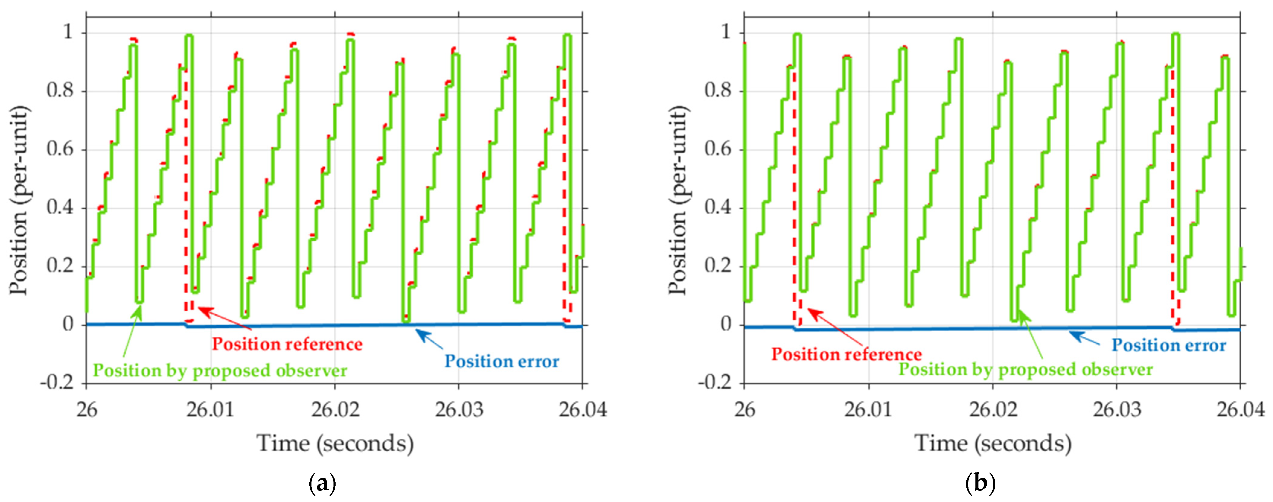 Mathematics | Free Full-Text | Realization of Intelligent Observer for ...