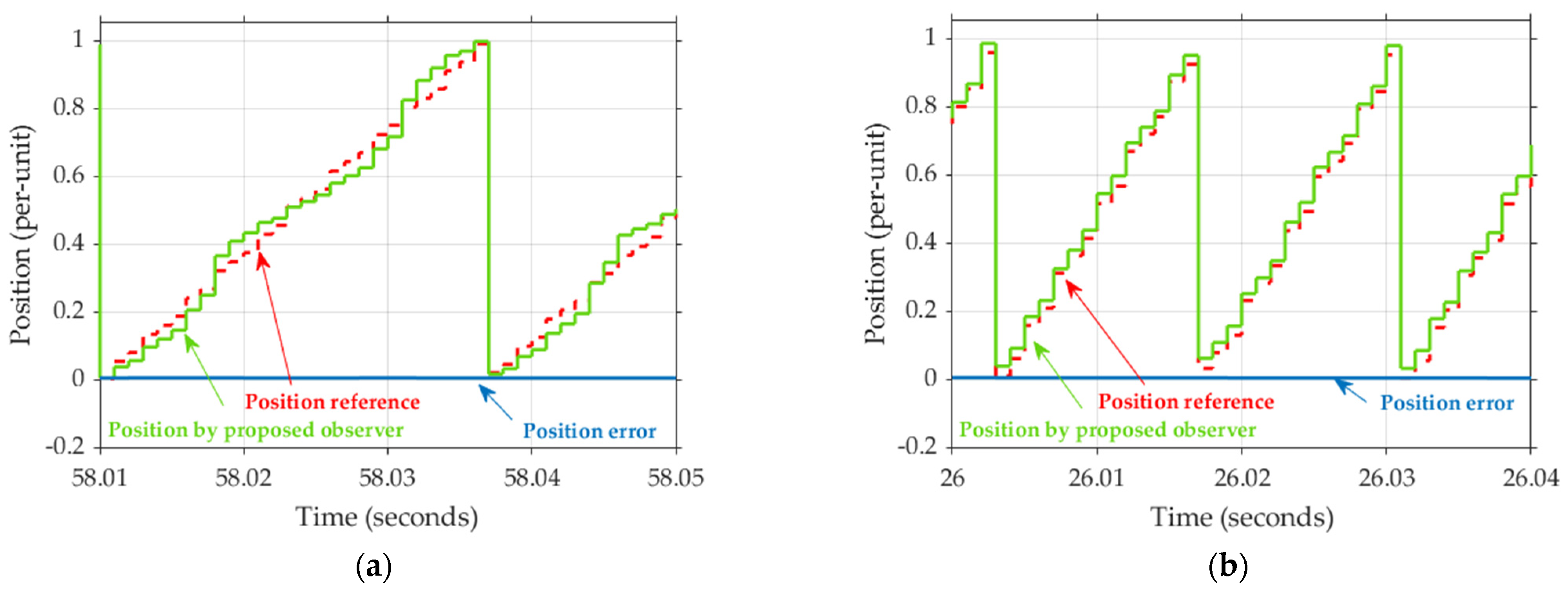 Mathematics | Free Full-Text | Realization of Intelligent Observer for ...