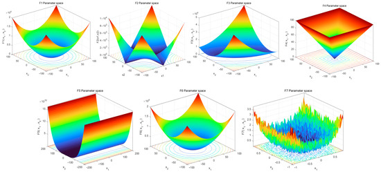 Mathematics | Free Full-Text | Modified Artificial Gorilla Troop Optimization Algorithm for ...