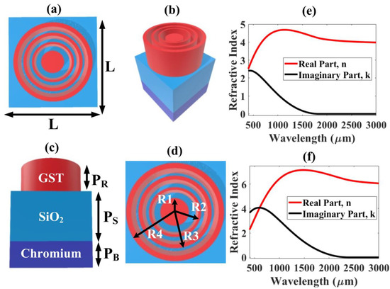Numerical Analysis and Structure Optimization of Concentric GST Ring ...