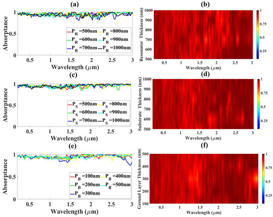Numerical Analysis and Structure Optimization of Concentric GST Ring ...