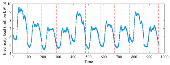 Hidden Markov Mixture of Gaussian Process Functional Regression ...