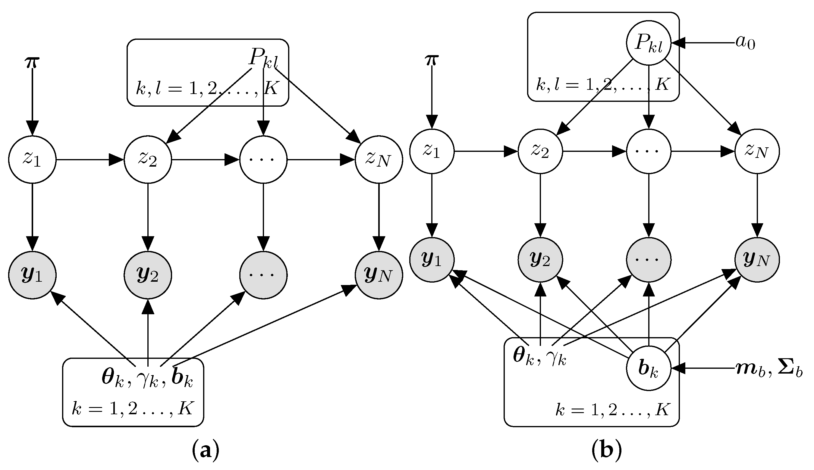 Hidden Markov Mixture of Gaussian Process Functional Regression: Utilizing Multi-Scale Structure ...