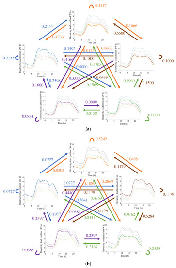 Hidden Markov Mixture of Gaussian Process Functional Regression ...