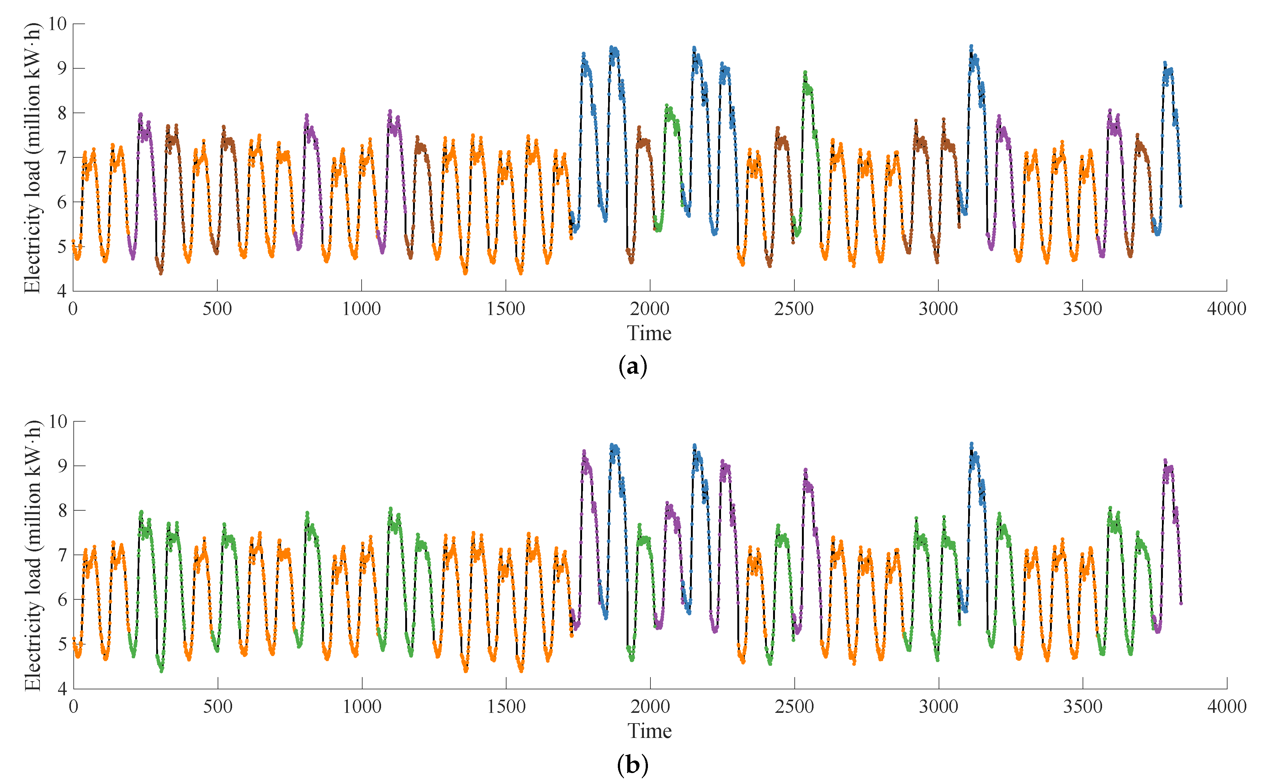 Hidden Markov Mixture of Gaussian Process Functional Regression: Utilizing Multi-Scale Structure ...