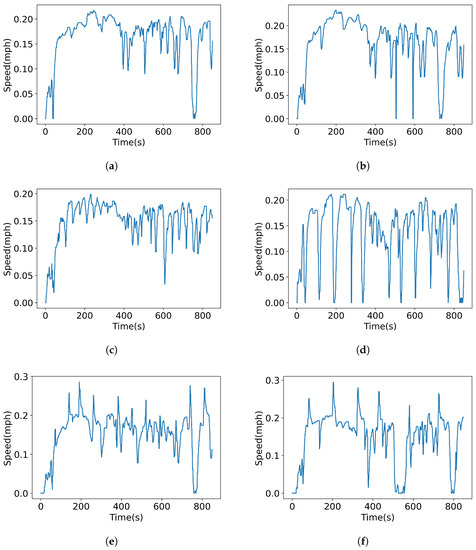 Evaluating the Privacy and Utility of Time-Series Data Perturbation Algorithms