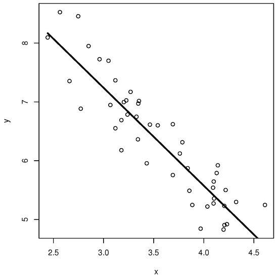 A Flexible Class of Two-Piece Normal Distribution with a Regression ...