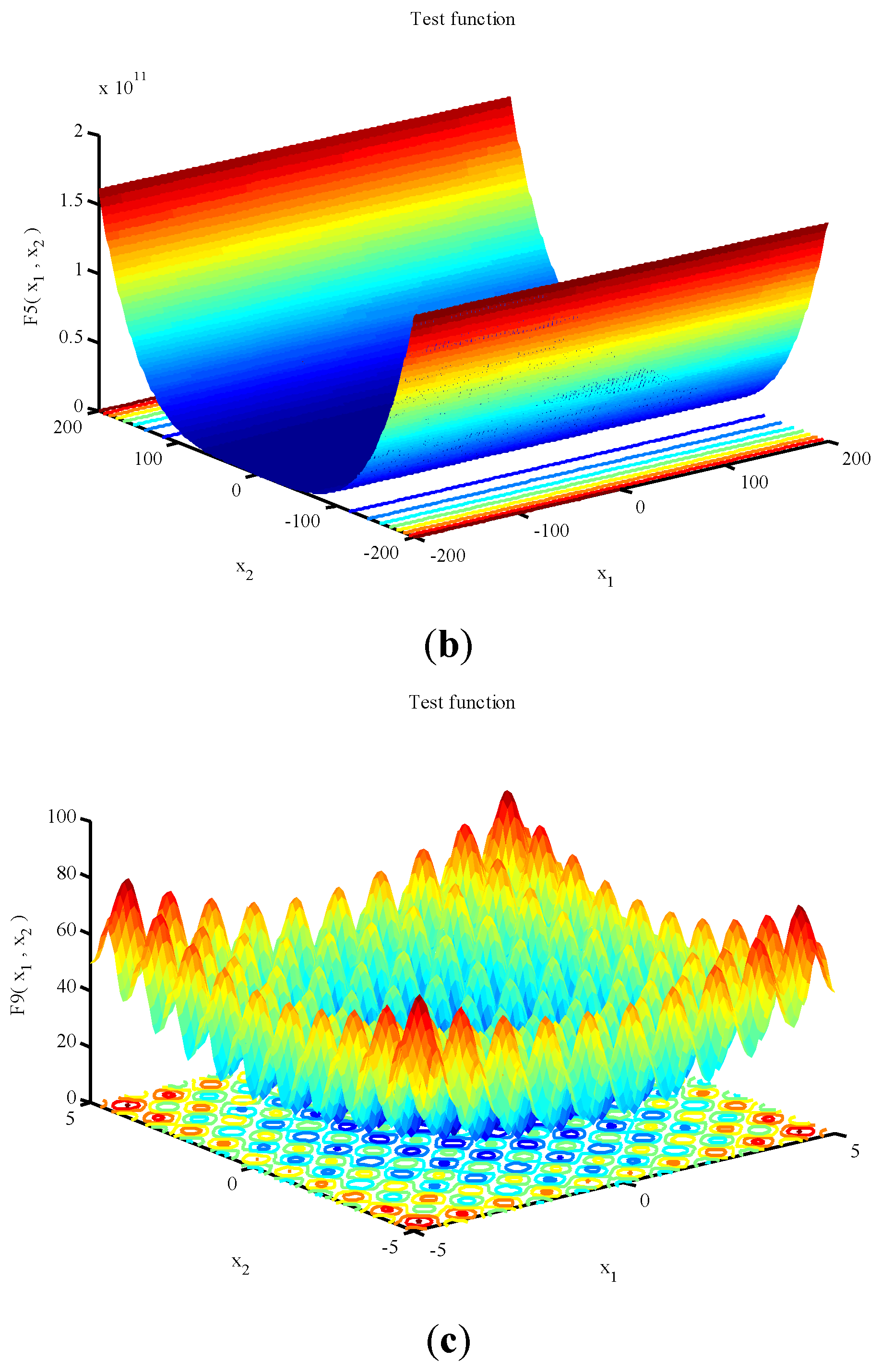 Mountaineering Team-Based Optimization: A Novel Human-Based Metaheuristic Algorithm