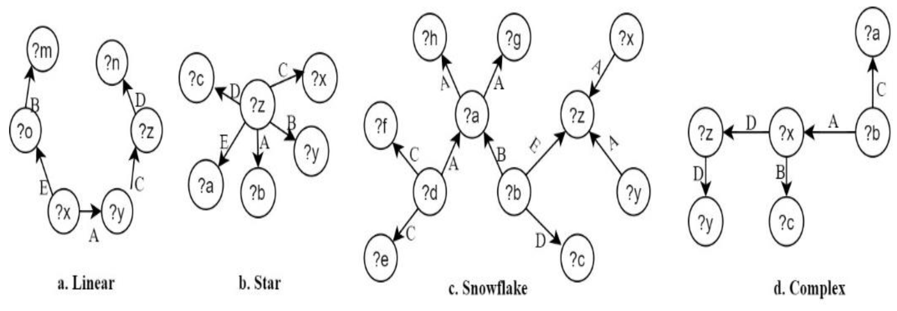 Mathematics | Free Full-Text | JQPro:Join Query Processing in a Distributed System for Big RDF ...