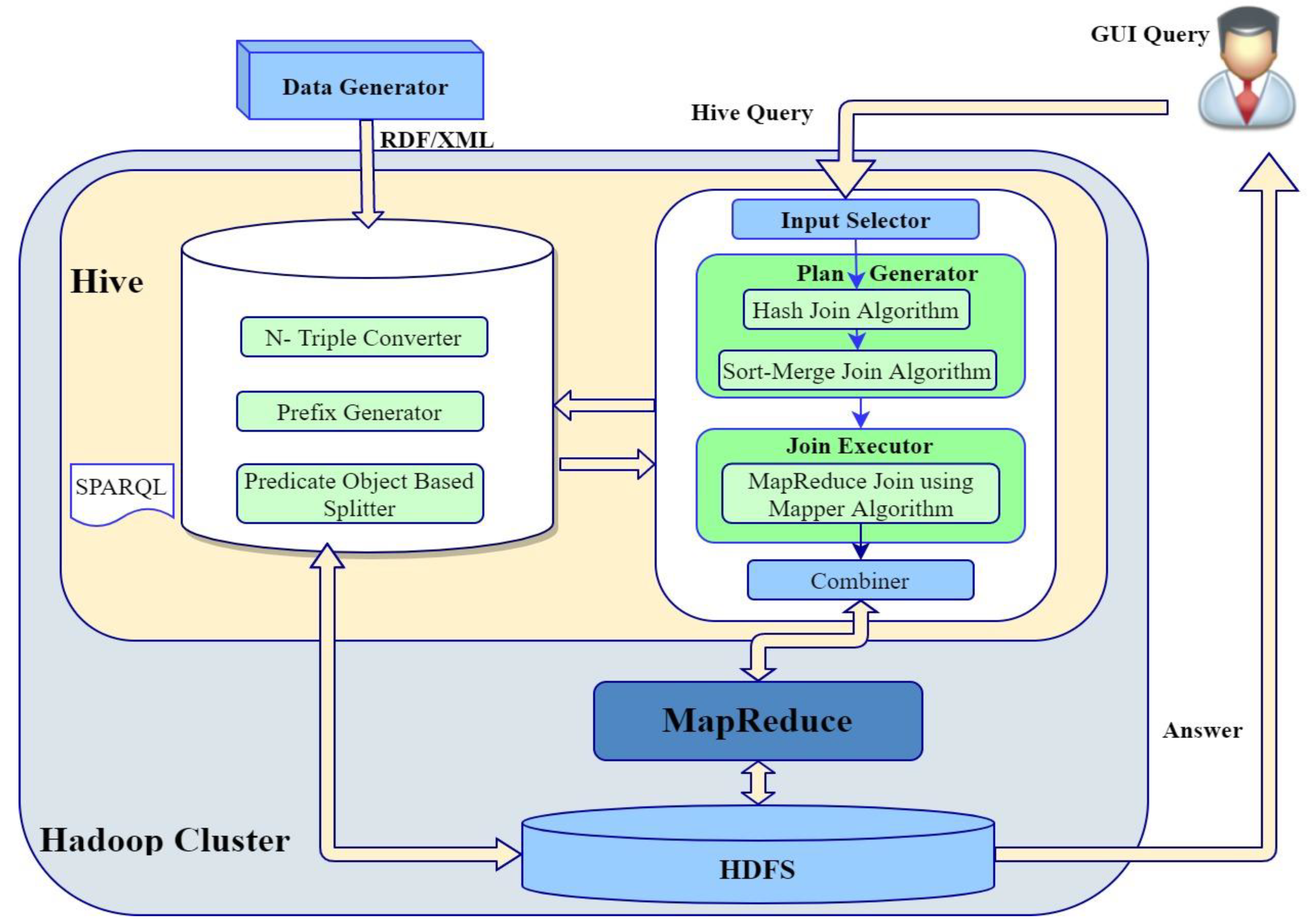Mathematics | Free Full-Text | JQPro:Join Query Processing in a Distributed System for Big RDF ...