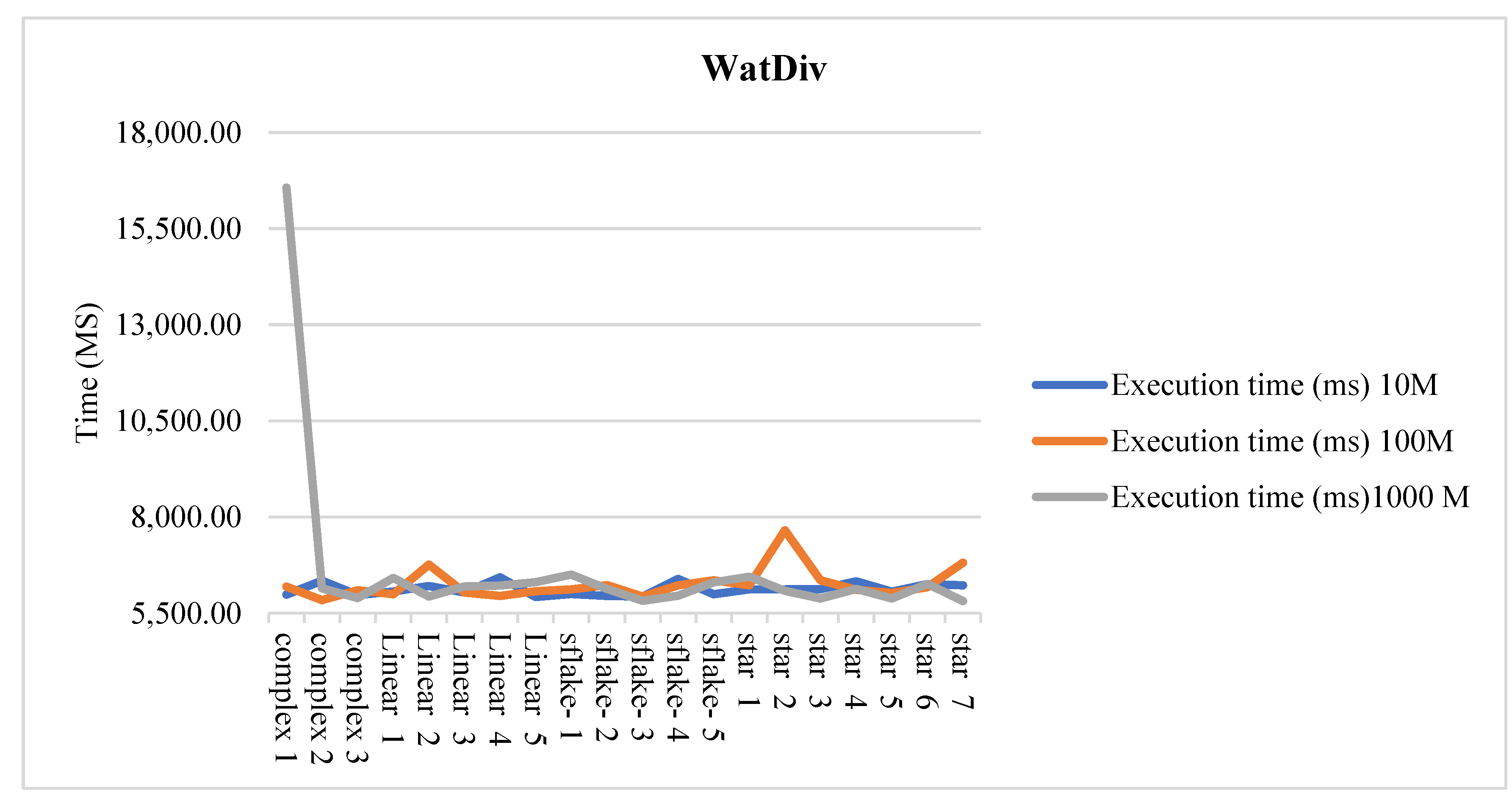 Mathematics | Free Full-Text | JQPro:Join Query Processing in a Distributed System for Big RDF ...