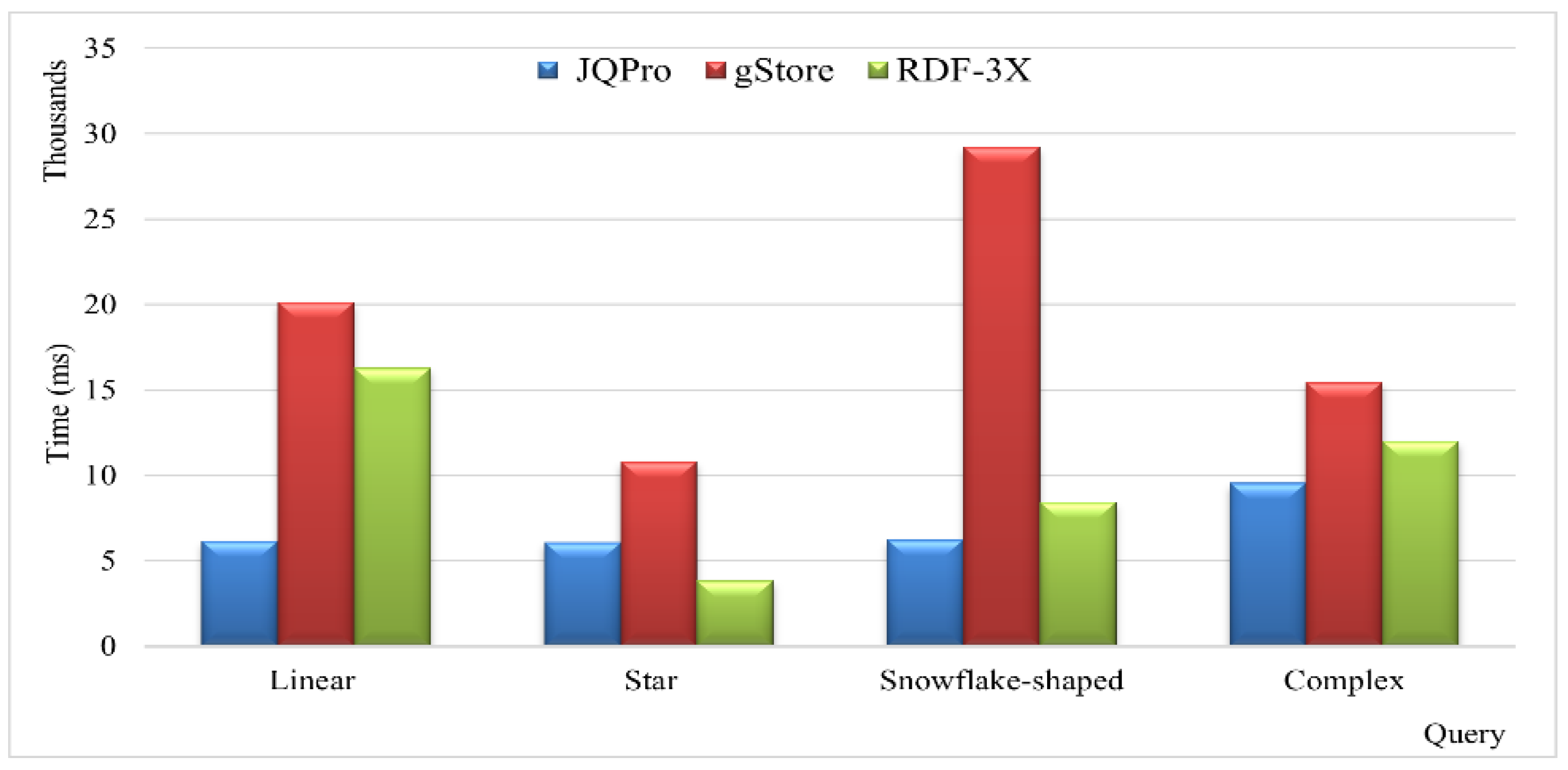Mathematics | Free Full-Text | JQPro:Join Query Processing in a Distributed System for Big RDF ...