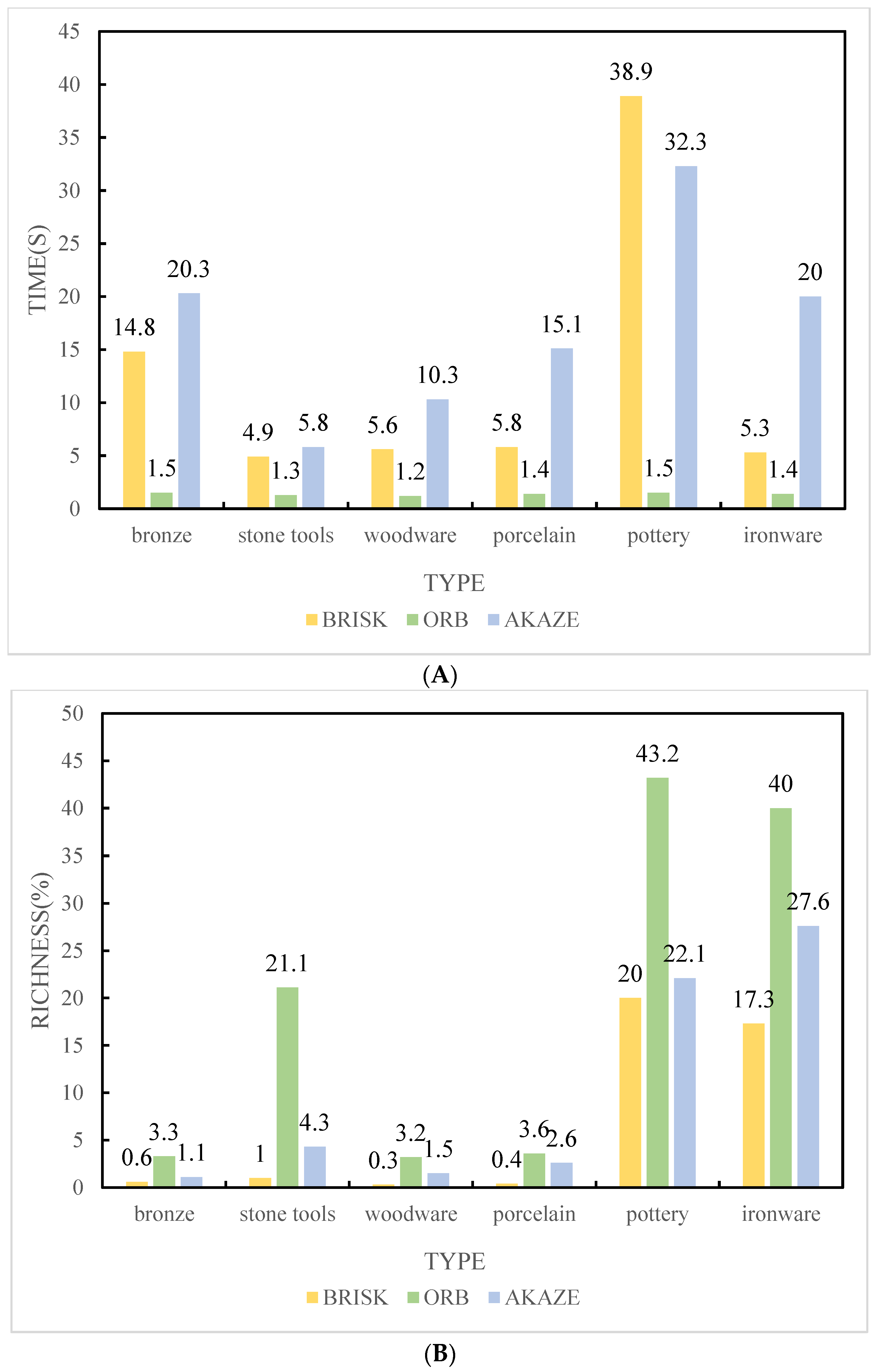 Application of Optimized ORB Algorithm in Design AR Augmented Reality Technology Based on ...