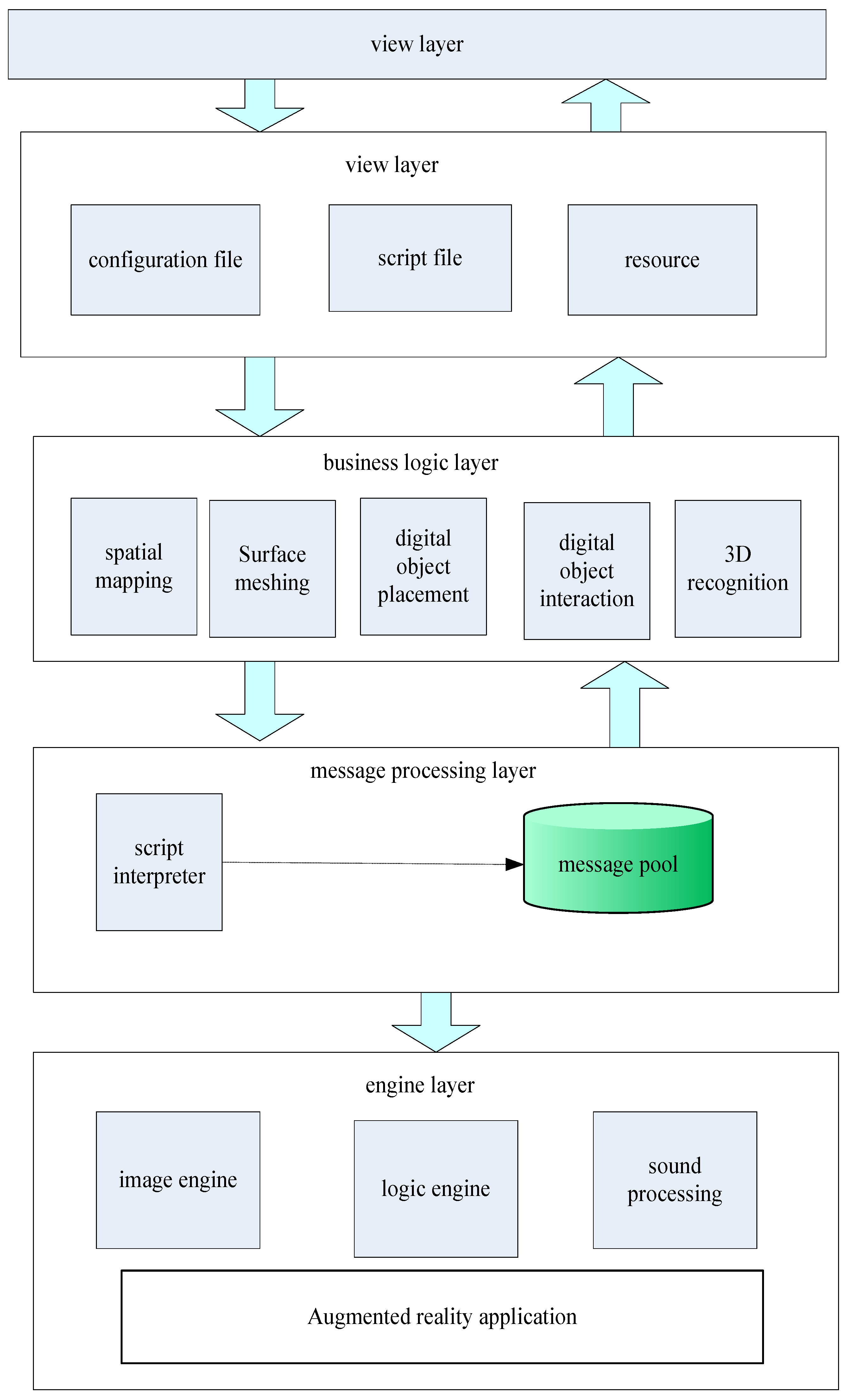 Application of Optimized ORB Algorithm in Design AR Augmented Reality Technology Based on ...
