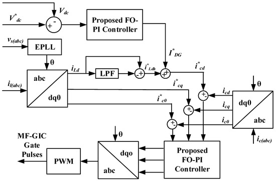 A Robust Fractional-Order Control Scheme for PV-Penetrated Grid ...