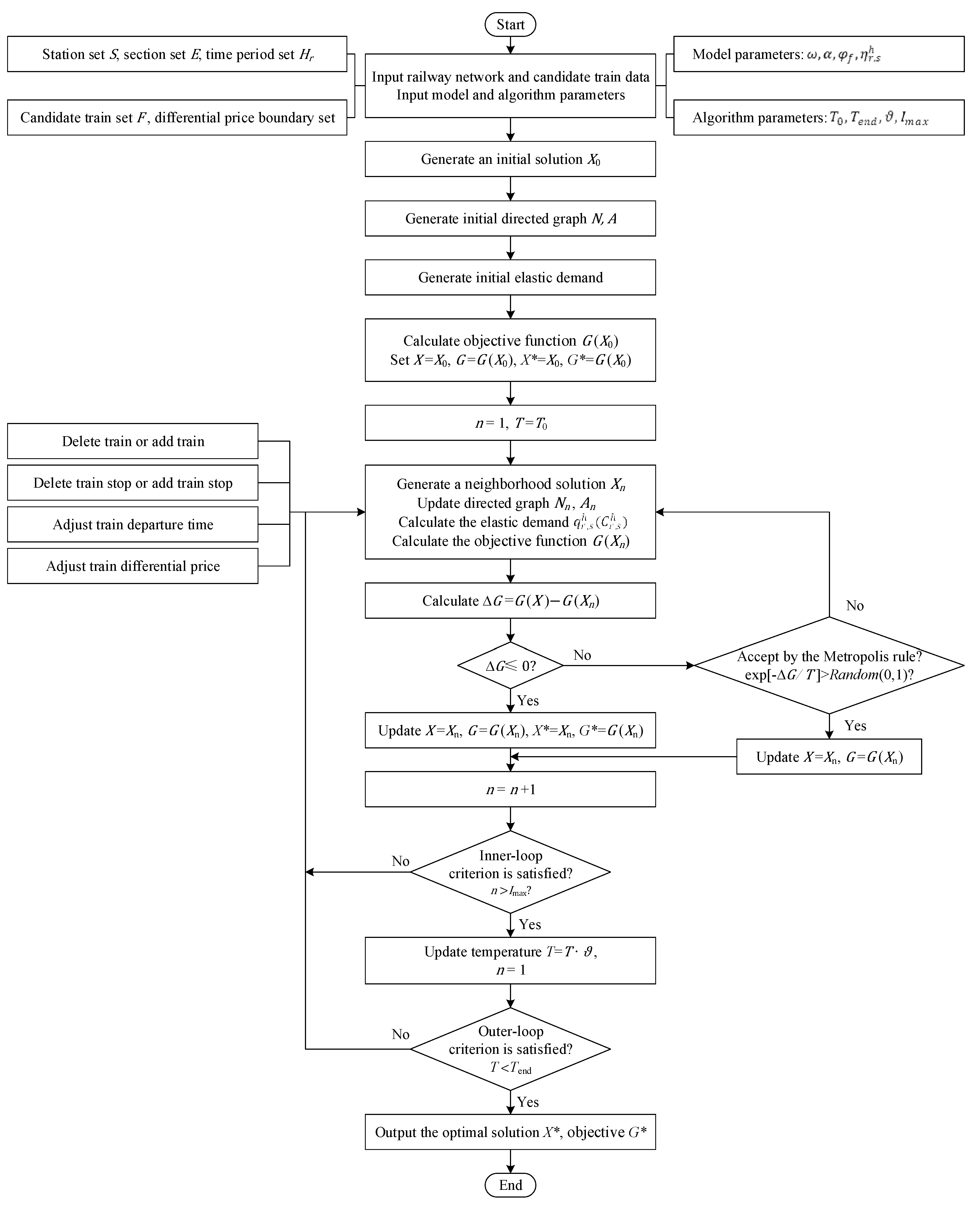 Joint Optimization of Time-Dependent Line Planning and Differential ...