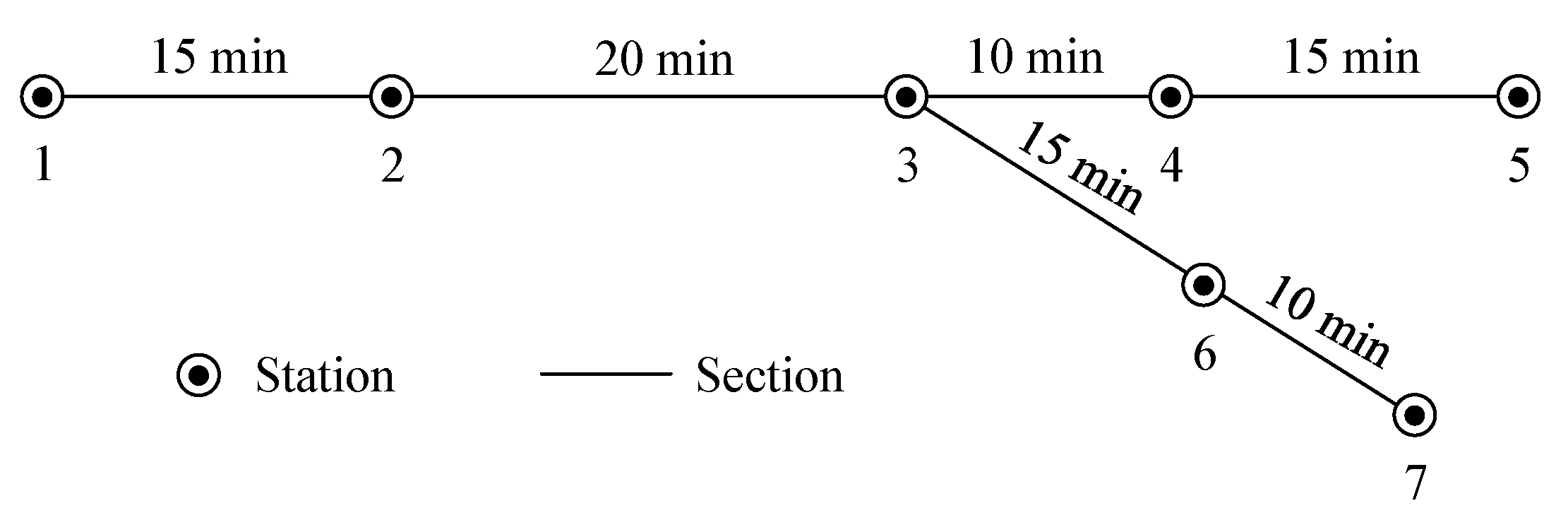 Joint Optimization of Time-Dependent Line Planning and Differential ...