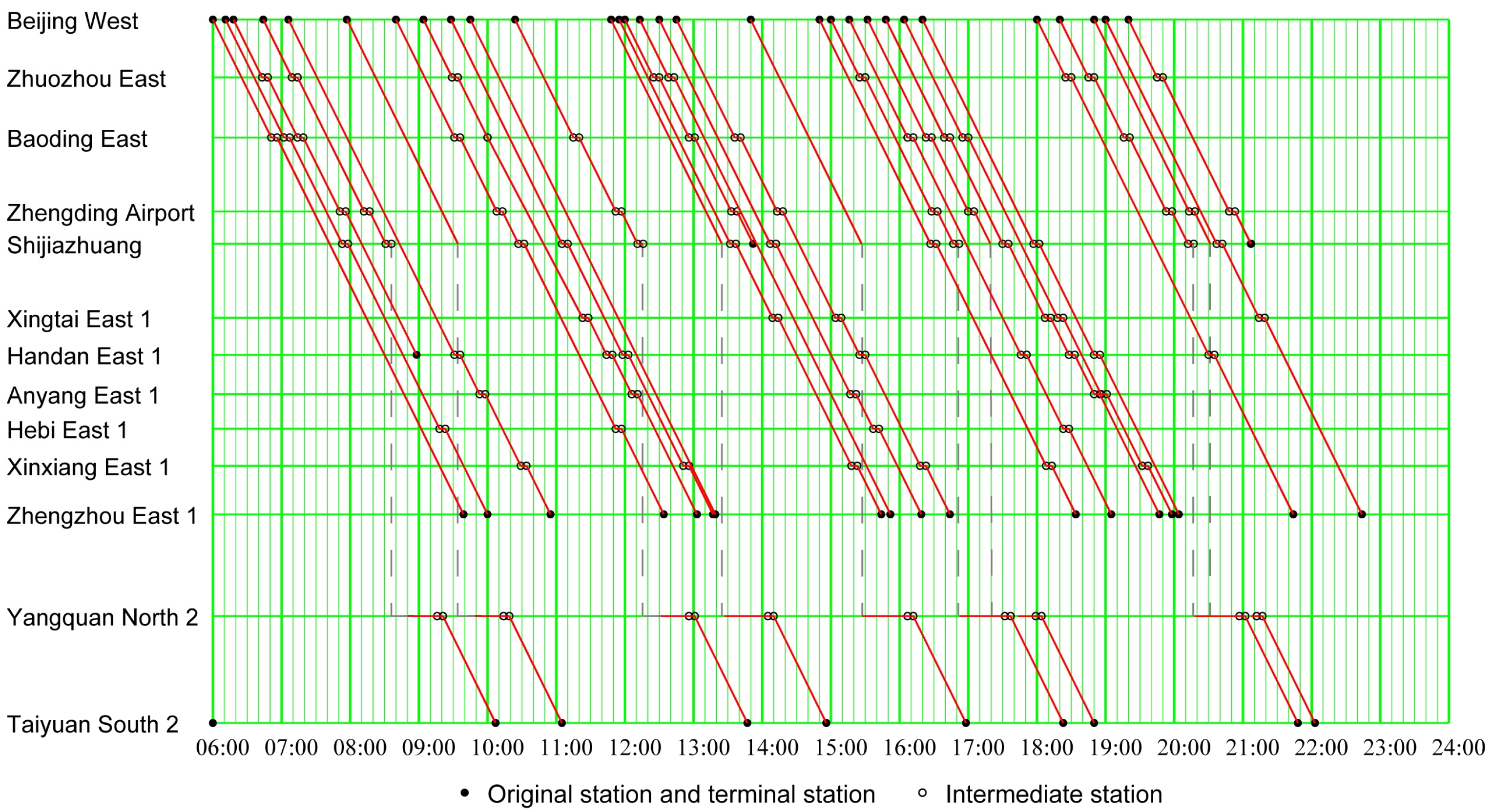 Joint Optimization of Time-Dependent Line Planning and Differential ...